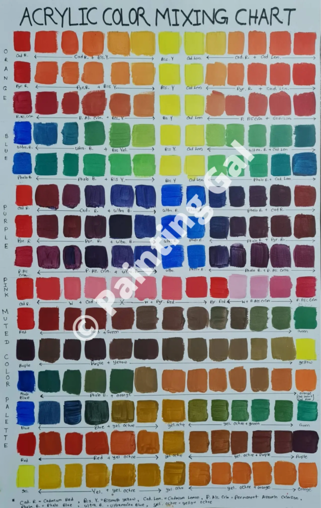 free color mixing chart pdf - All FREE Printables