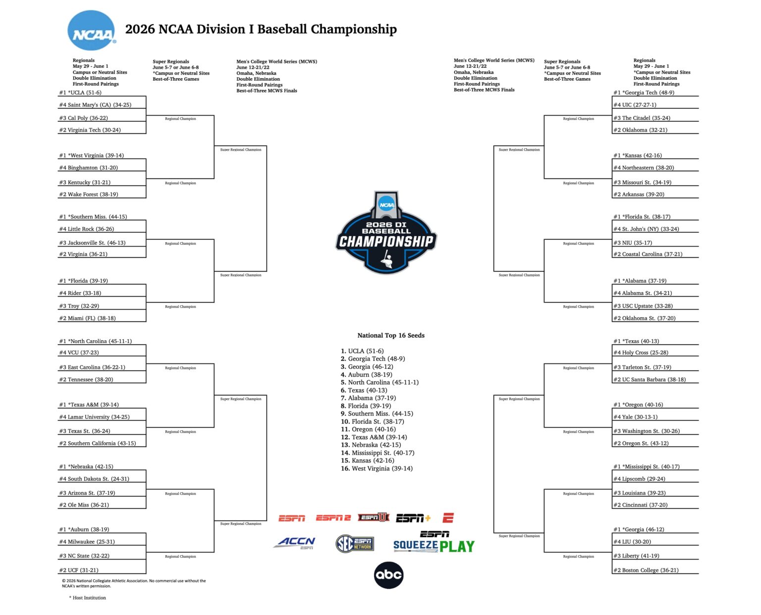 NCAA Baseball Tournament Printable Bracket 2026 Download PDF